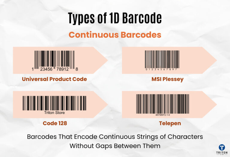 1D Barcode Technology: Understanding Types & Applications