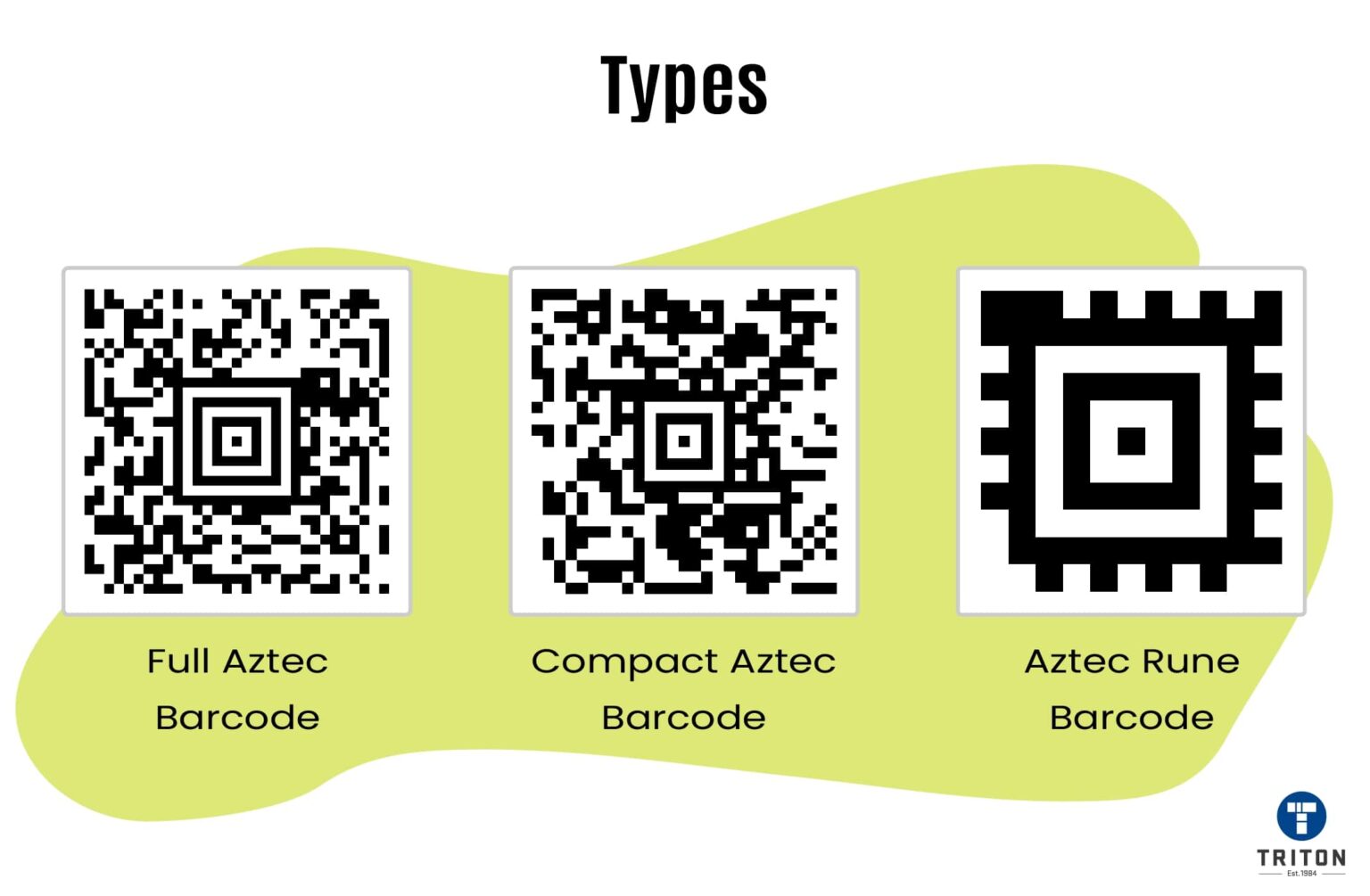 What is an Aztec Code - A Complete 2D Barcode Guide