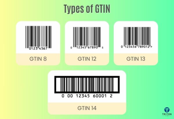GTIN vs SKU: Decoding Product Identification Codes