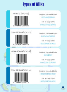 What is a GTIN? - A Complete Explanation