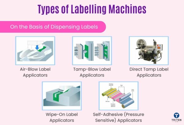 What is a Labelling Machine? - A Complete Explanation