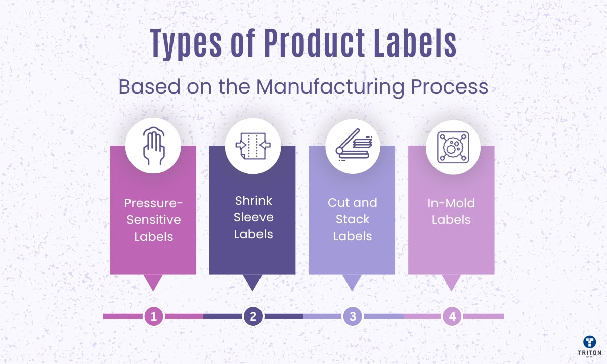 Product Labelling Essentials: A Comprehensive Guide