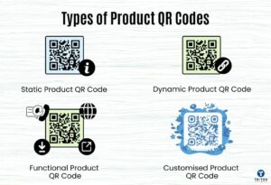 What is a Product QR Code? - Innovate Your Product Packaging