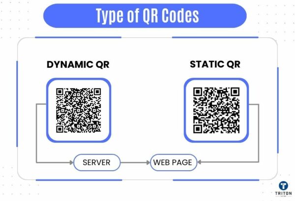 How to Make a QR Code for a Google Form? {Explained}