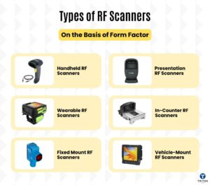 What Are RF Scanners? A Comprehensive Guide