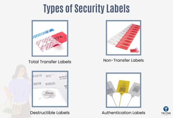What are Security Labels? - A Complete Explanation