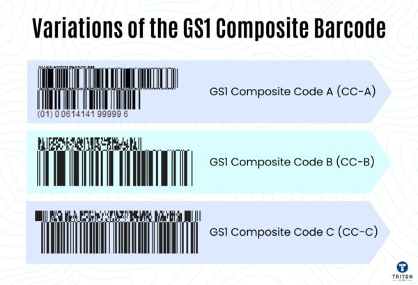 What is a GS1 Composite Barcode? - A Complete Guide