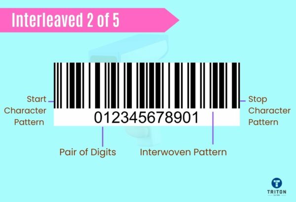 Identifying Barcode Types Visually - Tips and Tricks