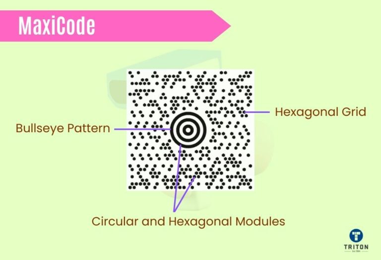 Identifying Barcode Types Visually - Tips and Tricks