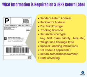USPS Return Label - A Complete Guide