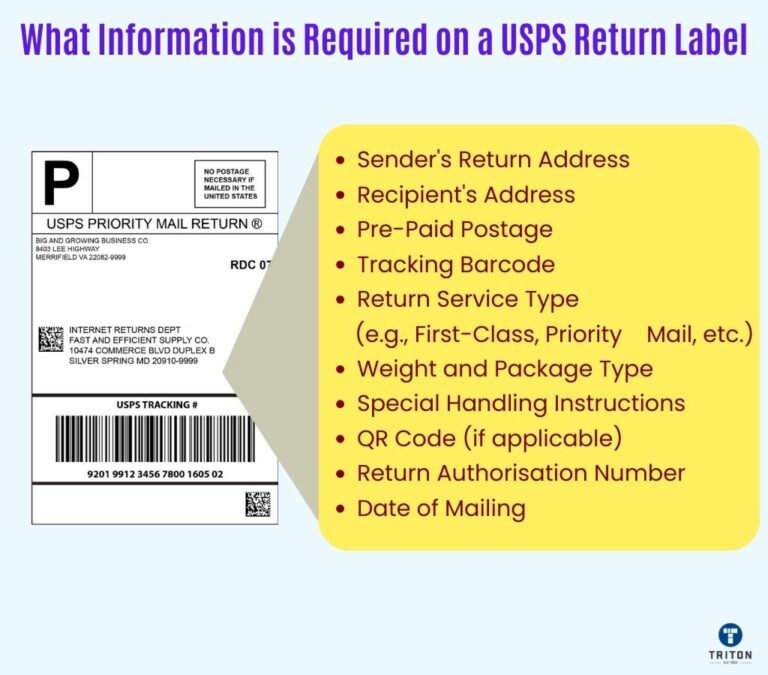 USPS Return Label - A Complete Guide