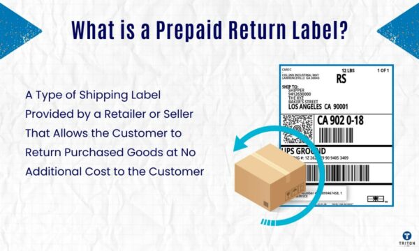 Understanding Prepaid Return Labels: A Complete Guide