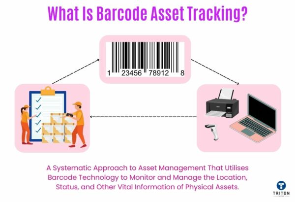 Mastering Barcode Asset Tracking: A Vital Tool