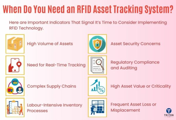 Mastering RFID Asset Tracking: A Comprehensive Guide