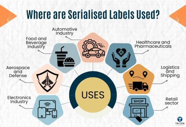 What are Serialised Labels? Your Essential Guide