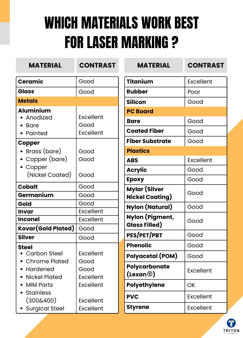 What is Laser Marking?