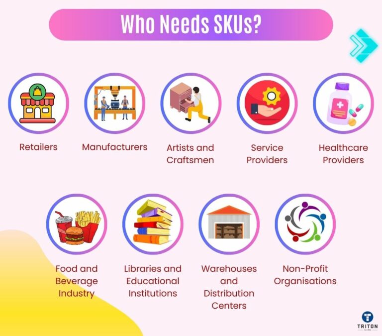 What is a SKU? - A Beginner Friendly Crash Course