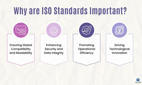 What are the ISO Standards for Barcode Verification?