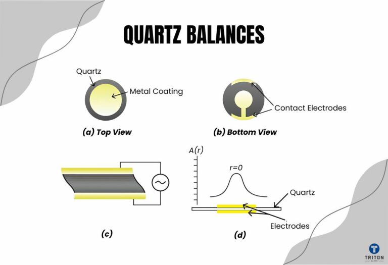 Types of Weighing Balances Based On Working Principles